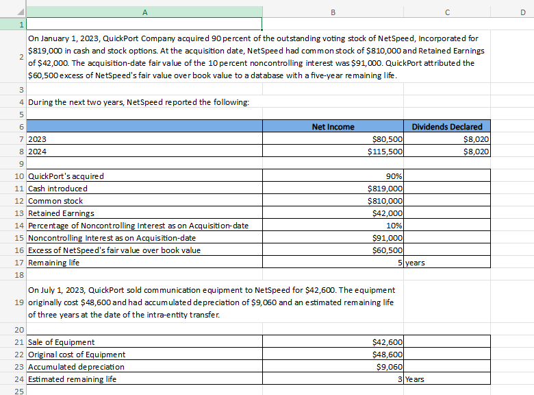 Solved On January 1, 2023, ﻿QuickPort Company acquired 90 | Chegg.com