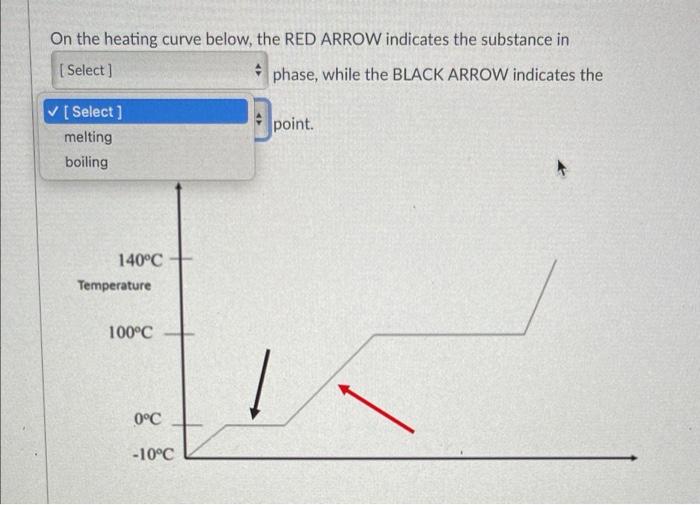 Solved On the heating curve below, the RED ARROW indicates | Chegg.com