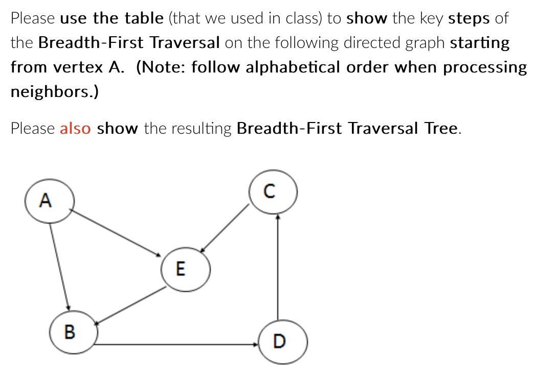Solved Please use the table (that we used in class) ﻿to show | Chegg.com