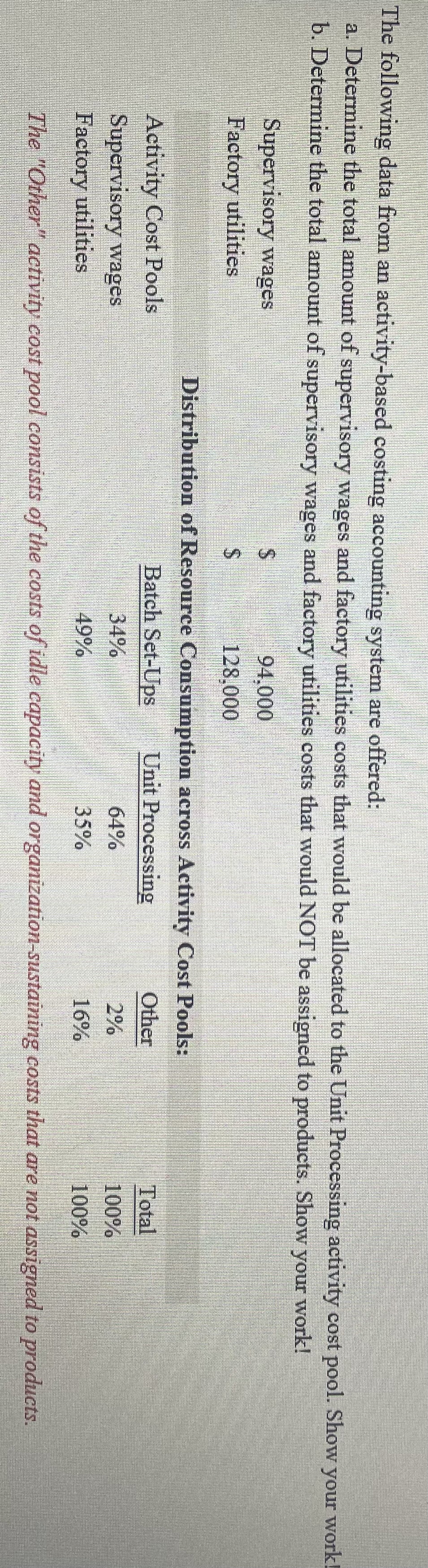 Solved The following data from an activity-based costing | Chegg.com