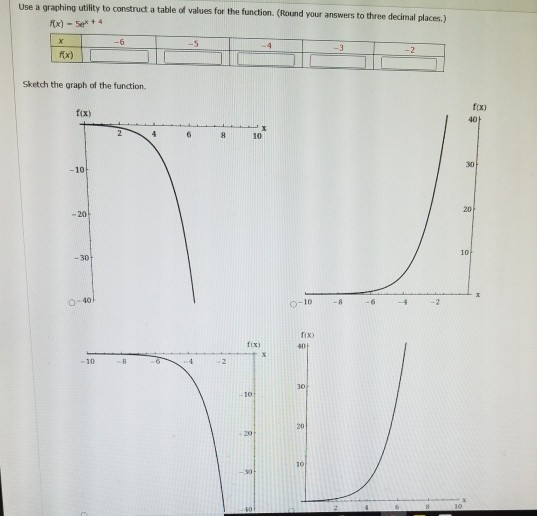 Solved Use a graphing utility to construct a table of values | Chegg.com