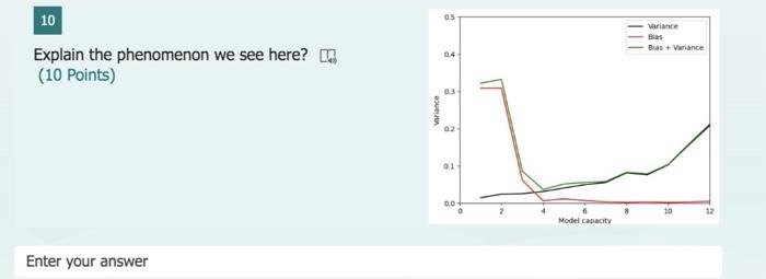 Solved Explain the phenomenon we see here? (10 Points) | Chegg.com
