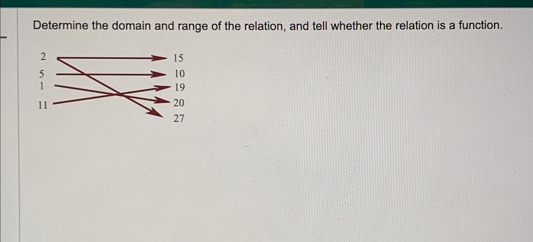 Solved Determine The Domain And Range Of The Relation And