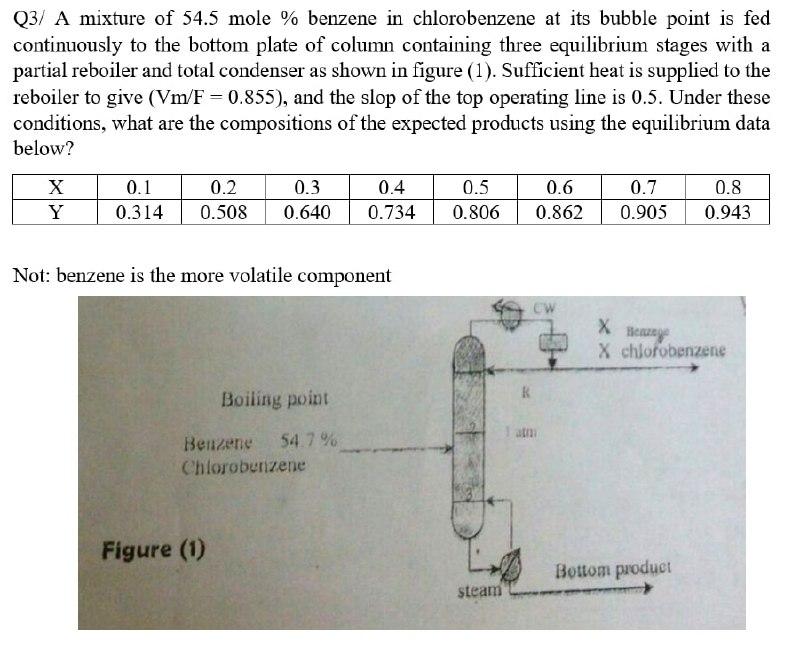 Solved Q3/ A mixture of 54.5 mole % benzene in chlorobenzene | Chegg.com