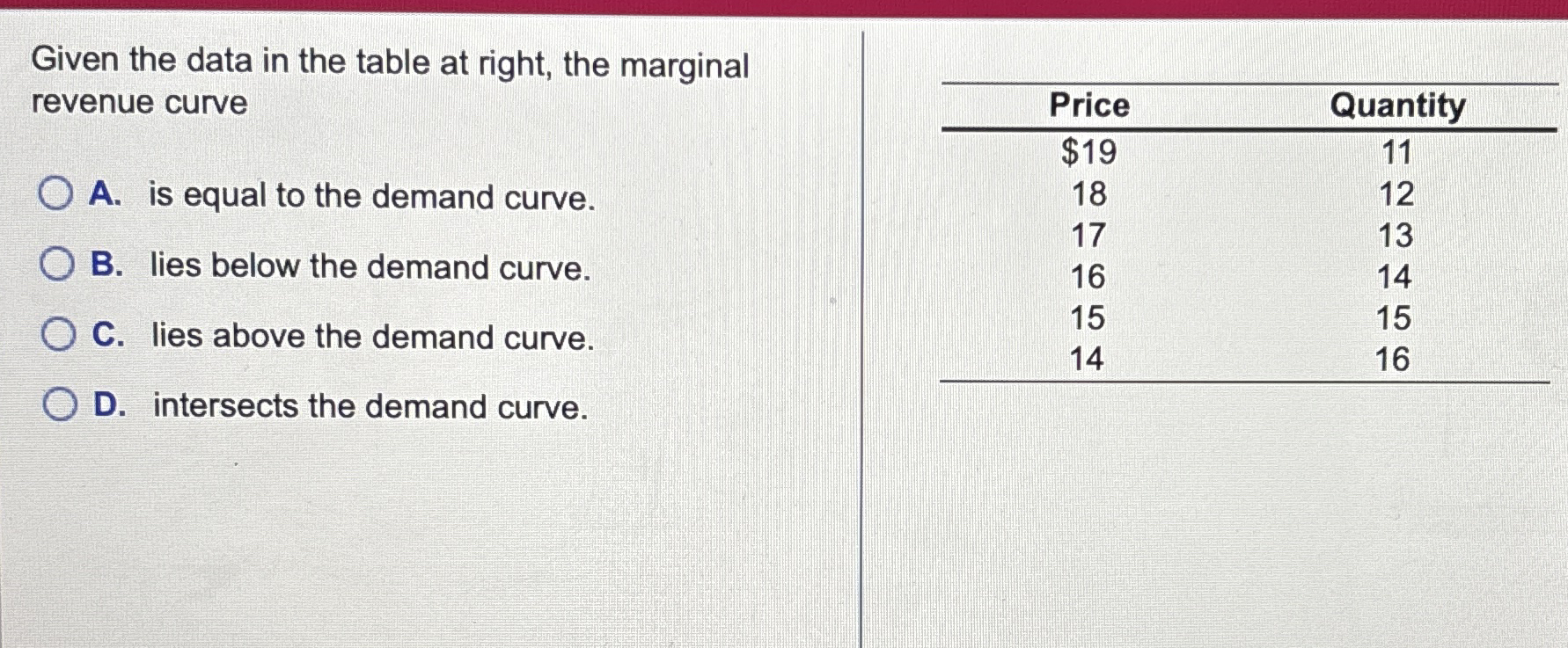 Solved Given the data in the table at right, the marginal | Chegg.com