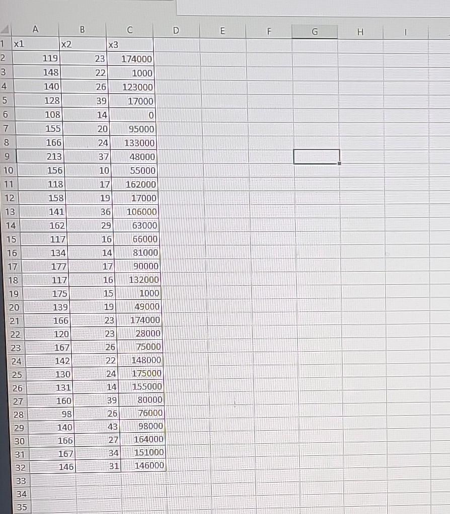 Solved The accompanying data file contains three variables, | Chegg.com