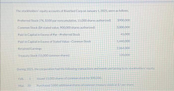 Solved The stockholders' equity accounts of Riverbed Corp on | Chegg.com