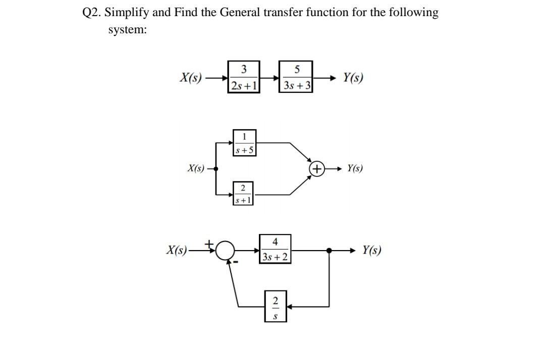 Q2. Simplify and Find the General transfer function | Chegg.com