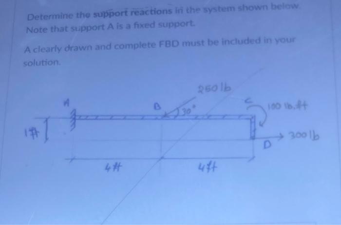 Solved Determine the support reactions in the system shown | Chegg.com