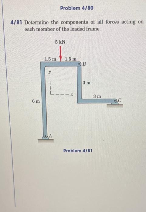 Solved 4/81 Determine the components of all forces acting on | Chegg.com
