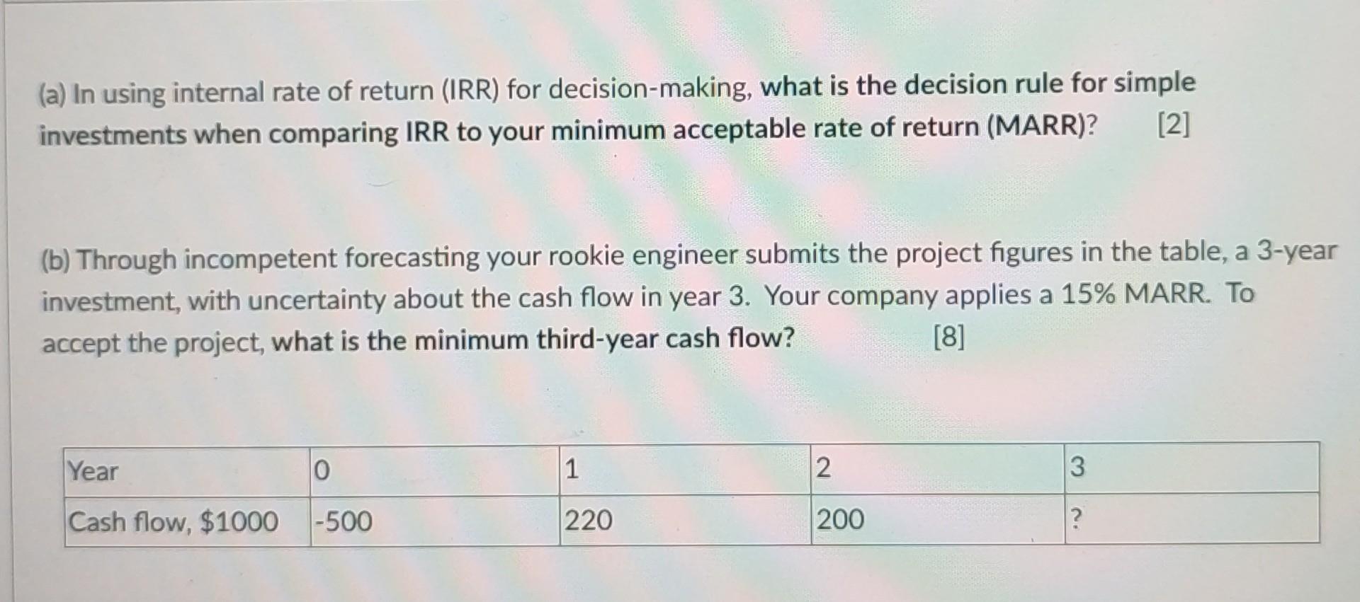 Solved (a) In using internal rate of return (IRR) for | Chegg.com
