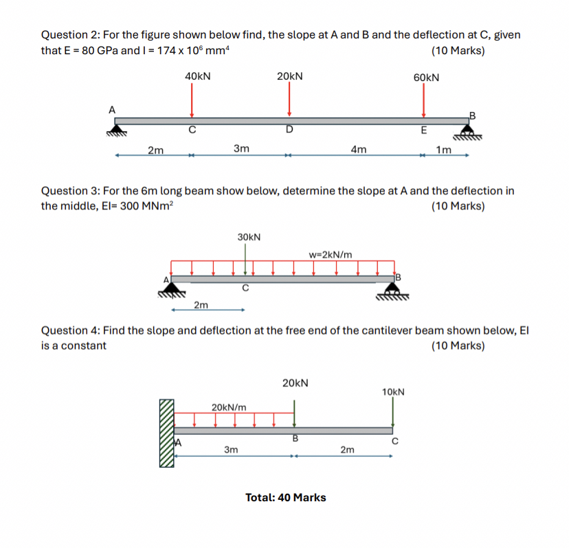 Solved Use the Macaulay method to compute the following | Chegg.com