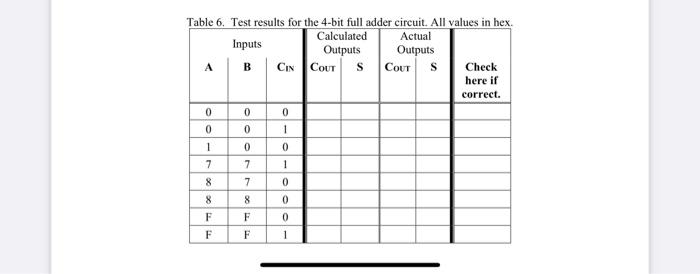 Figure 5. Block diagram of 4-bit full adder | Chegg.com