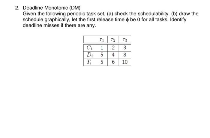 Solved Deadline Monotonic (DM) Given the following periodic | Chegg.com
