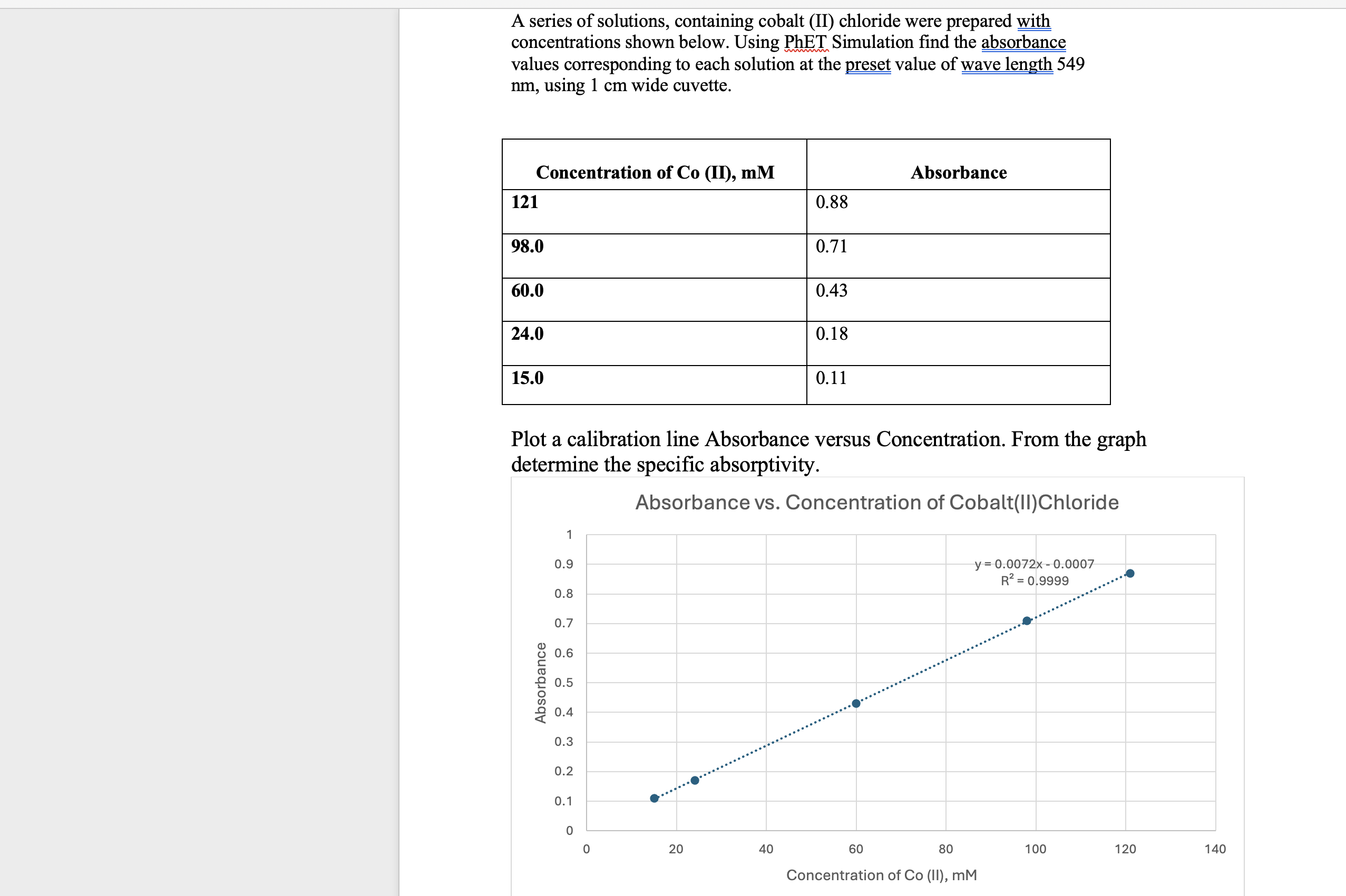 Solved A series of solutions, containing cobalt (II) | Chegg.com