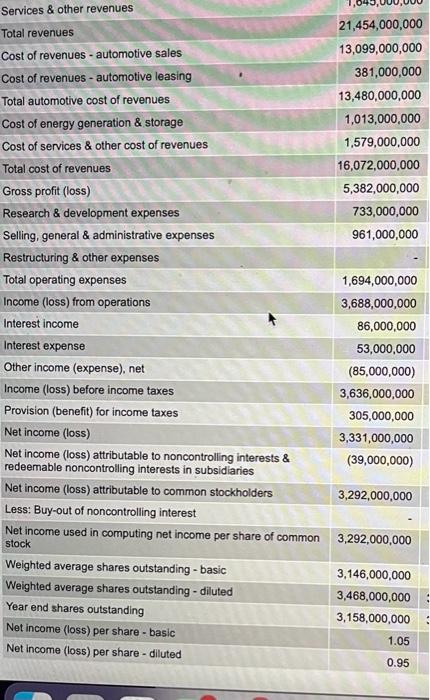 Solved solve for return on equity. (Net Income- preferred | Chegg.com