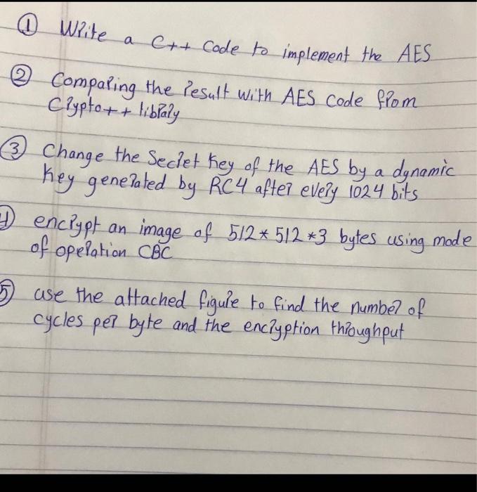 Solved Write a ett code to implement the AES © Comparing the | Chegg.com