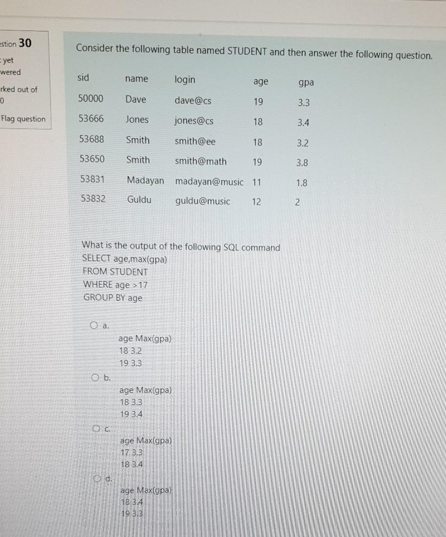 Solved estion 30 Consider the following table named STUDENT | Chegg.com