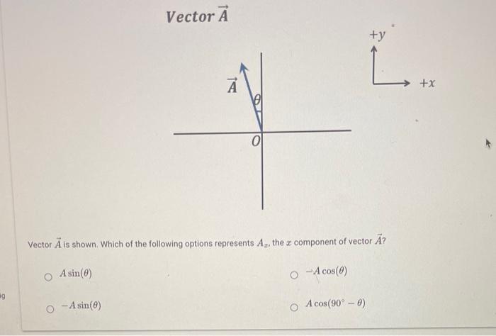 Solved VectorA Vector A is shown. Which of the following | Chegg.com