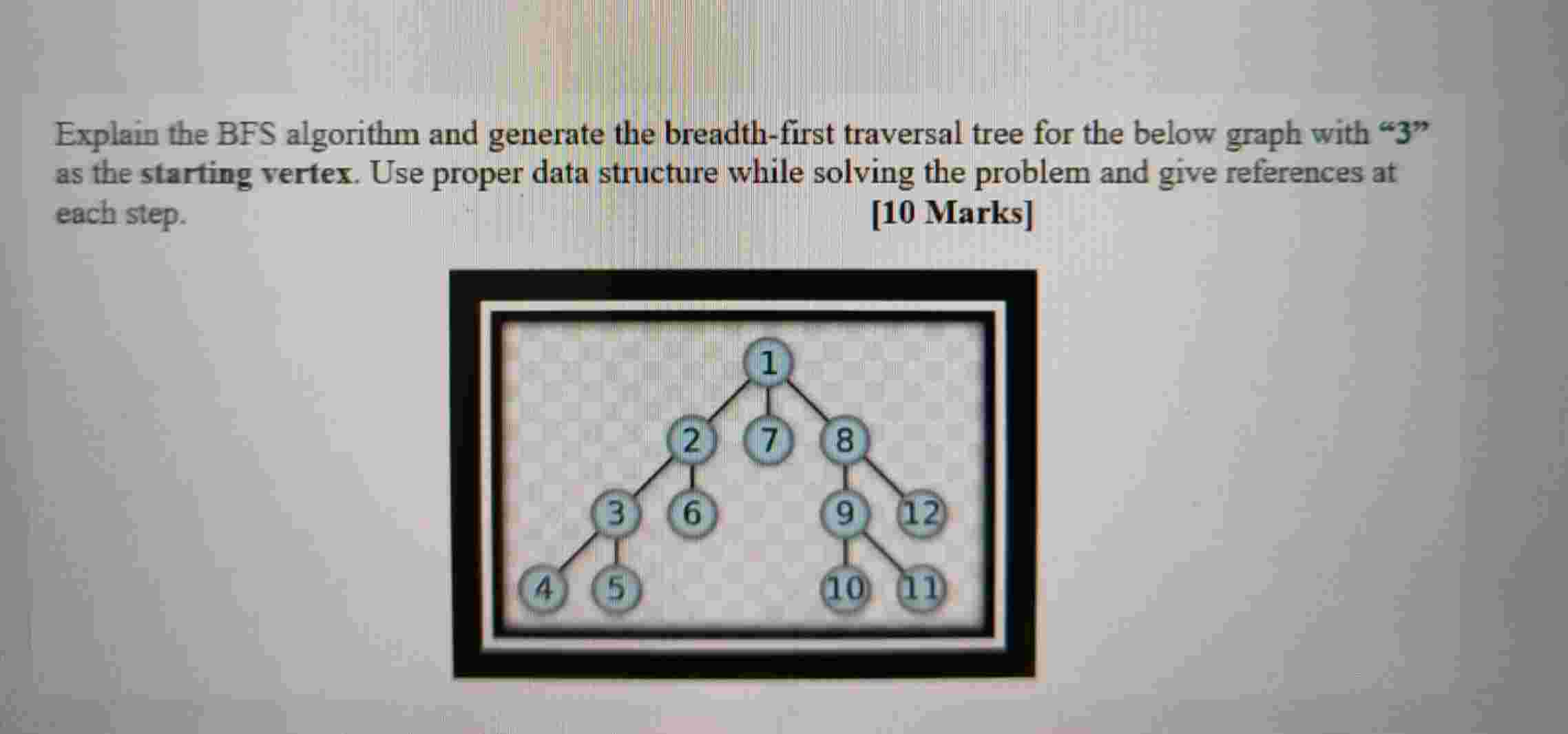 Solved Explain the BFS algorithm and generate the | Chegg.com