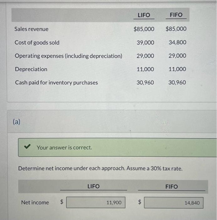 Solved (a) Your answer is correct. Determine net income | Chegg.com