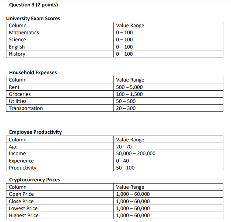 Solved Ask a question...Question 3 (2 ﻿points)University | Chegg.com