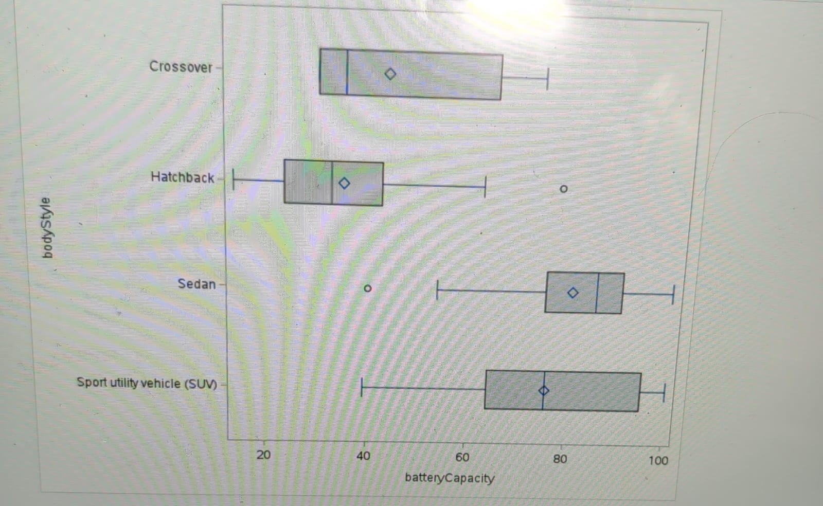 Solved comment about the boxplots | Chegg.com