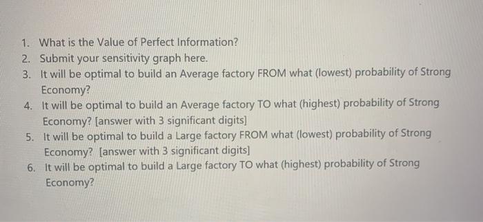 Solved 1. What is the value of Perfect Information? 2. | Chegg.com
