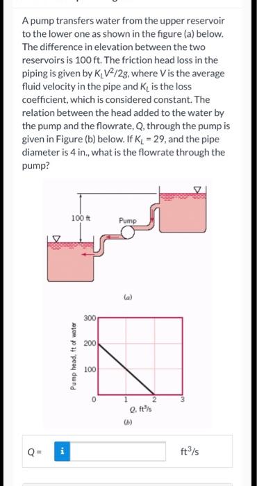 Solved A pump transfers water from the upper reservoir to | Chegg.com
