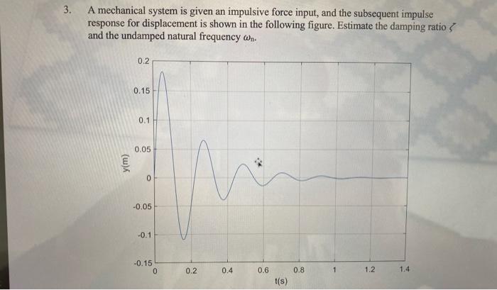 Solved You Can Use Either Matlabsimulink Scope Plots To 