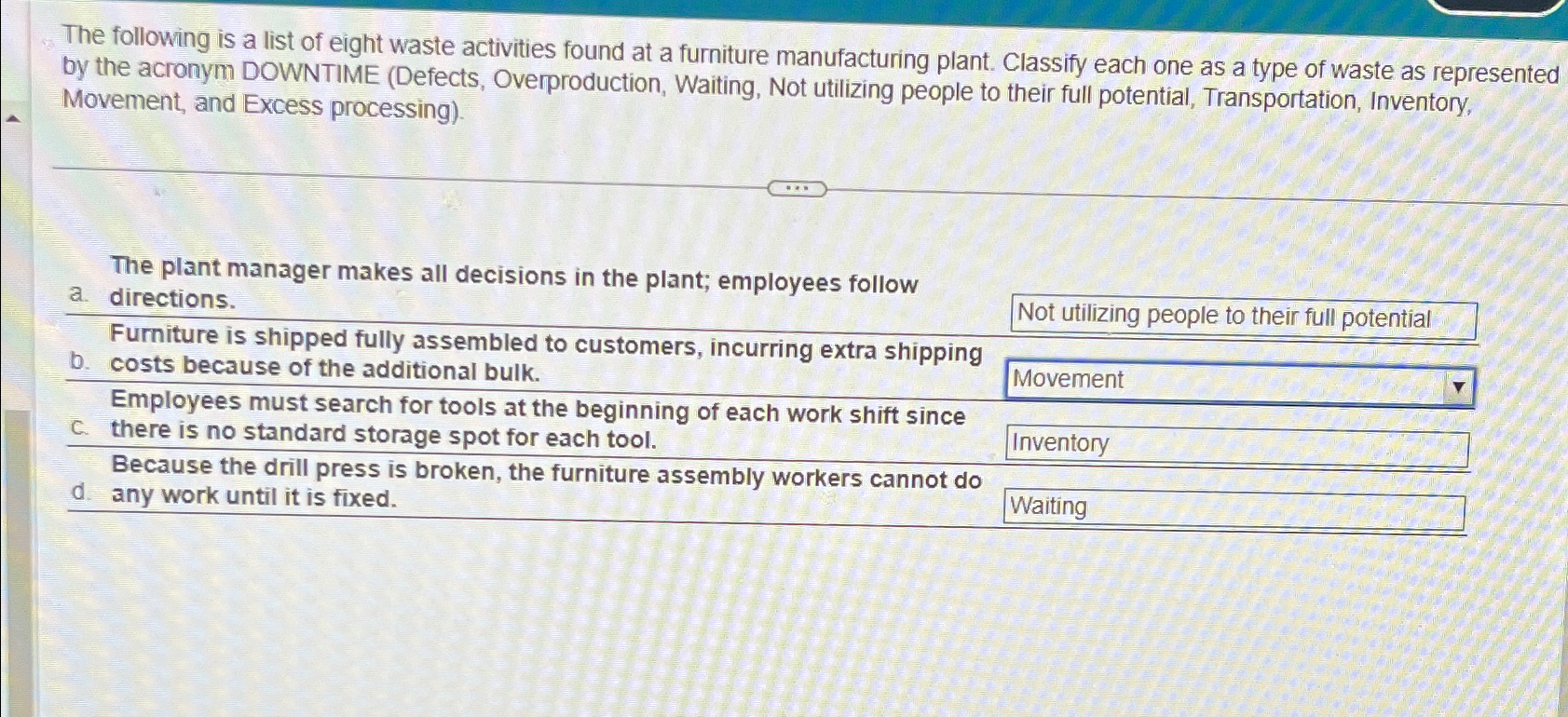 Solved The following is a list of eight waste activities | Chegg.com