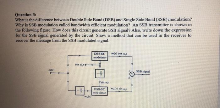 Solved Question 3: What is the difference between Double | Chegg.com