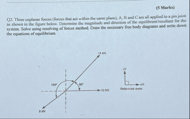 Solved Q2. ﻿Three coplanar forces (forces that act within | Chegg.com