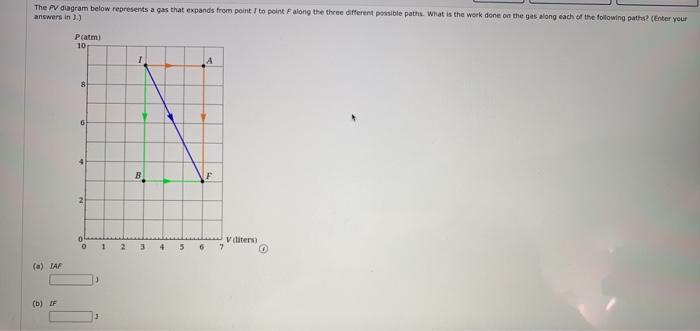 Solved The PV diagram below represents a gas that expands | Chegg.com
