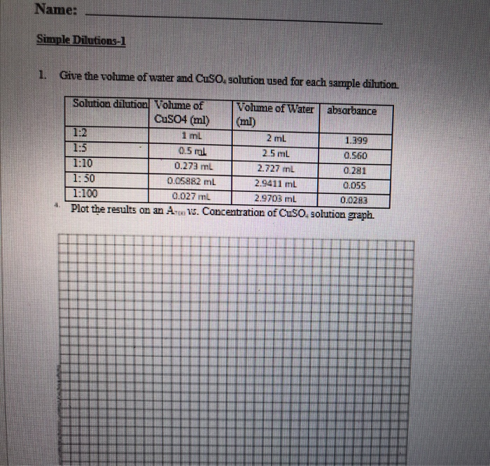 Solved please draw serial dilutions and explain dilution | Chegg.com