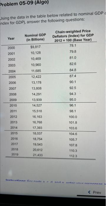 Solved Using the data in the table below related to nominal | Chegg.com