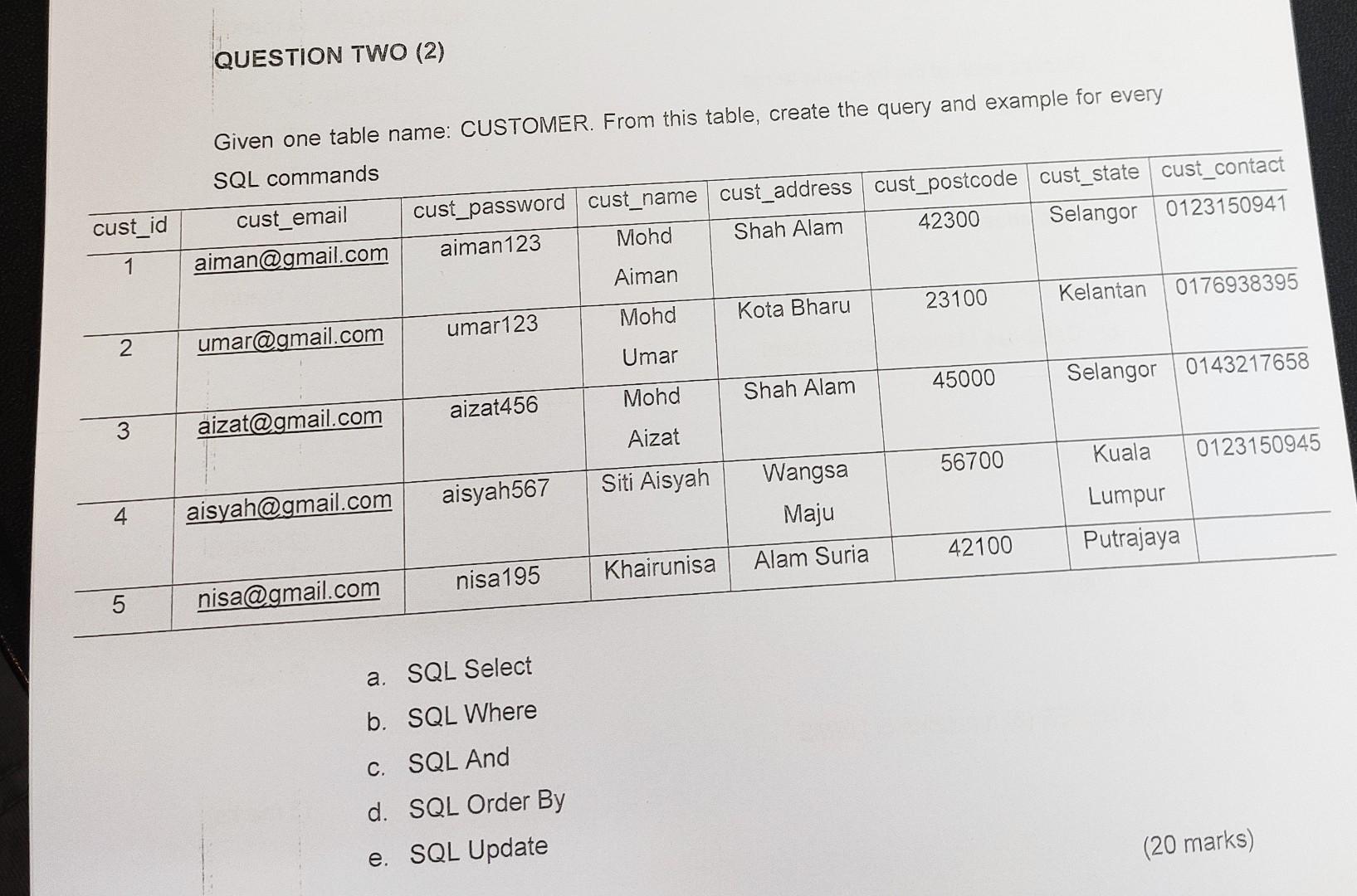 Solved Given one table name: CUSTOMER. From this table, | Chegg.com