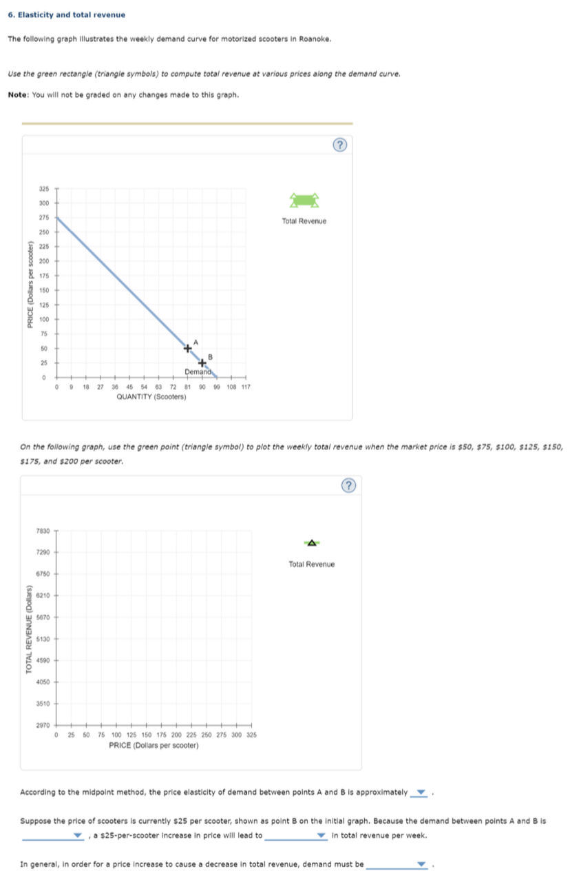 Solved Elasticity and total revenueThe following graph | Chegg.com