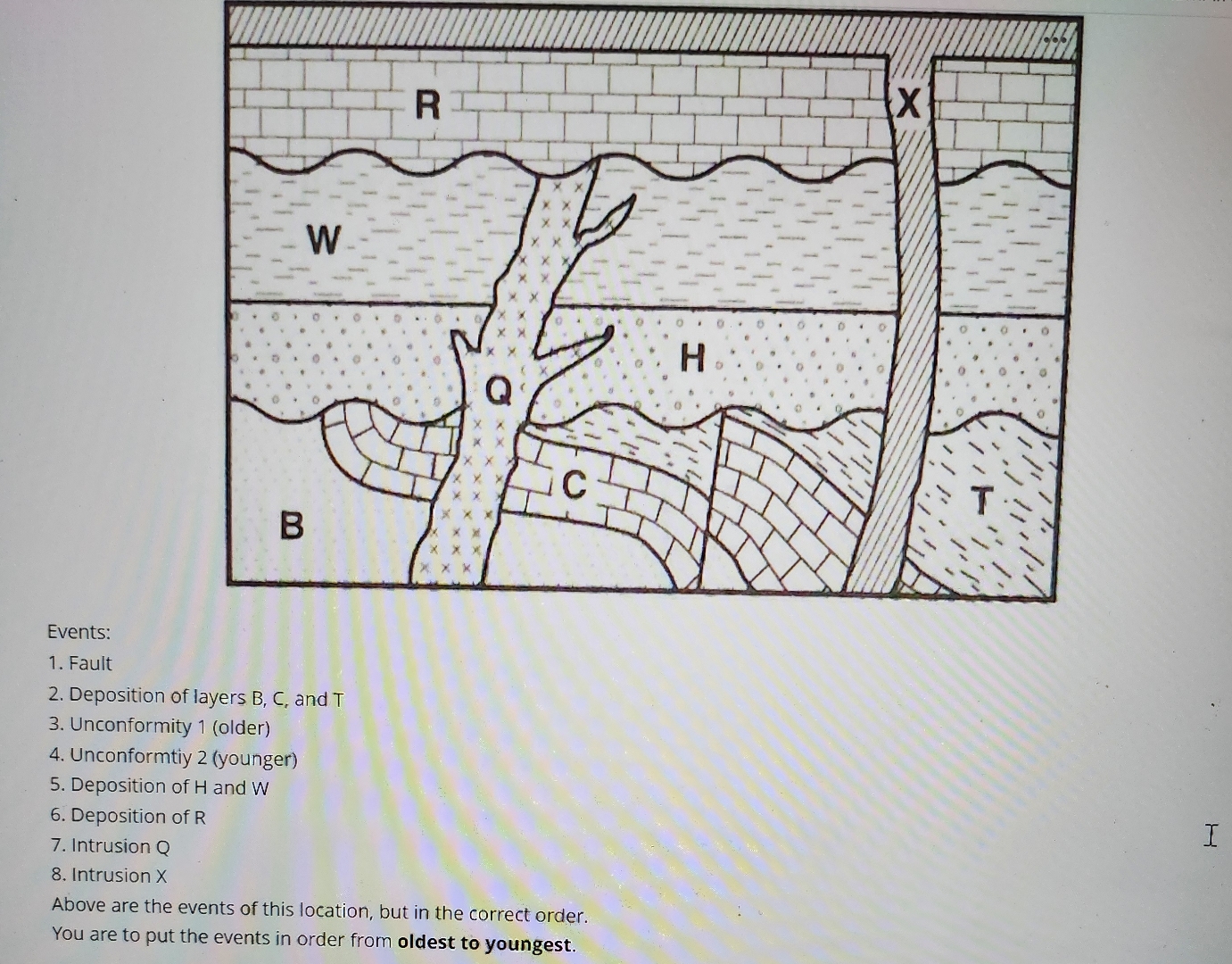 Solved Events:FaultDeposition of layers B, ﻿C, ﻿and | Chegg.com