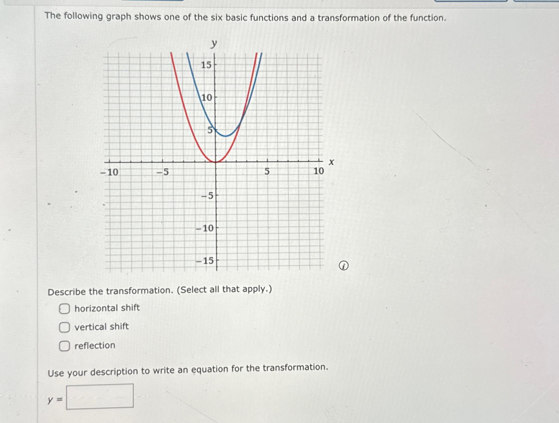 Solved The following graph shows one of the six basic | Chegg.com