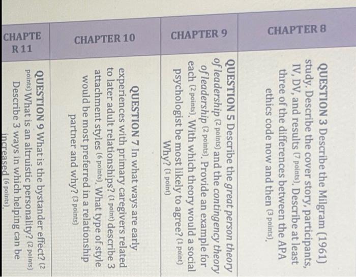 Solved QUESTION 3 Describe the Milgram (1961) study. | Chegg.com