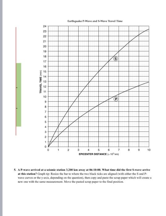 Solved Earthquake P-Wave and S-Wave Travel Time 24 23 22 21 | Chegg.com
