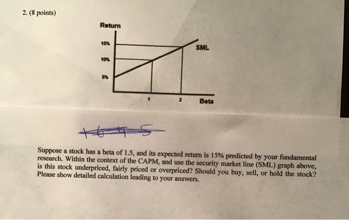 Solved 2. (8 points) Return SML Beta Suppose a stock has a | Chegg.com
