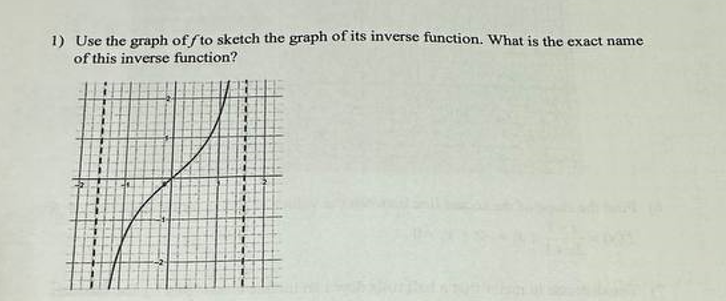 Solved Use the graph of f ﻿to sketch the graph of its | Chegg.com