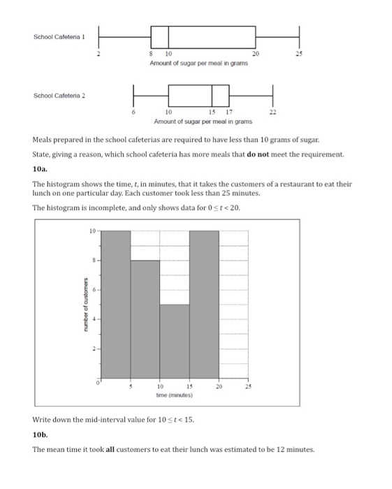 Solved Histograms/Box Plots Directions Show all work on | Chegg.com