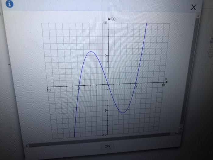 Solved Use the following graph of a function f to determine | Chegg.com