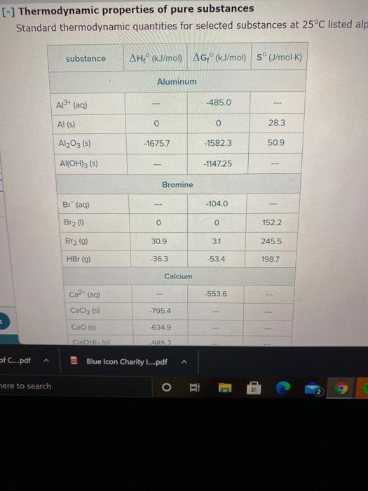 Solved Using any data you can find in the ALEKS Data | Chegg.com