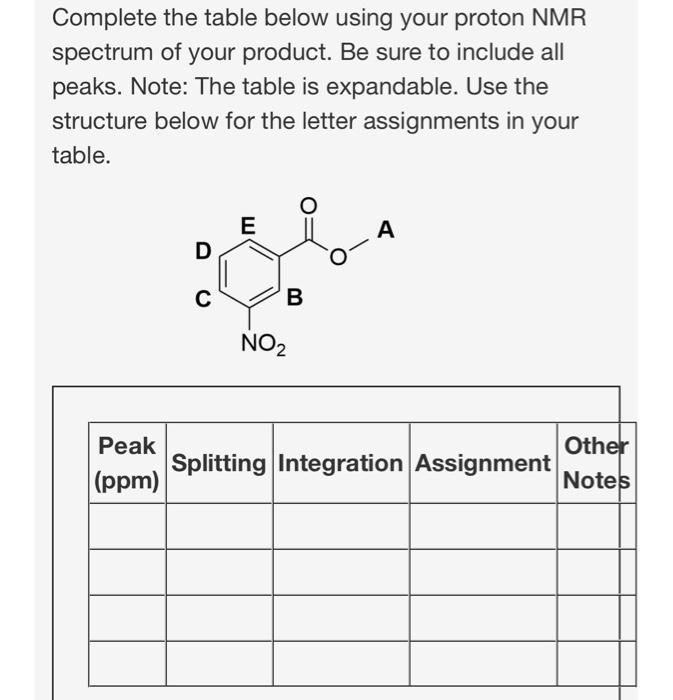 Solved Complete the table below using your proton NMR | Chegg.com