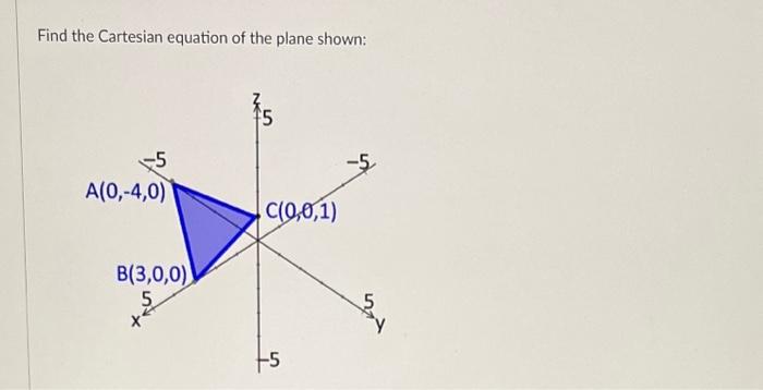 Solved Find the Cartesian equation of the plane shown: | Chegg.com