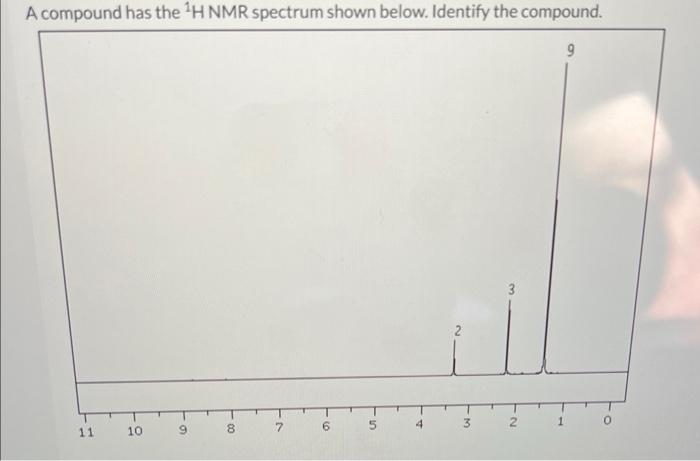 Solved A compound has the 1H NMR spectrum shown below. | Chegg.com